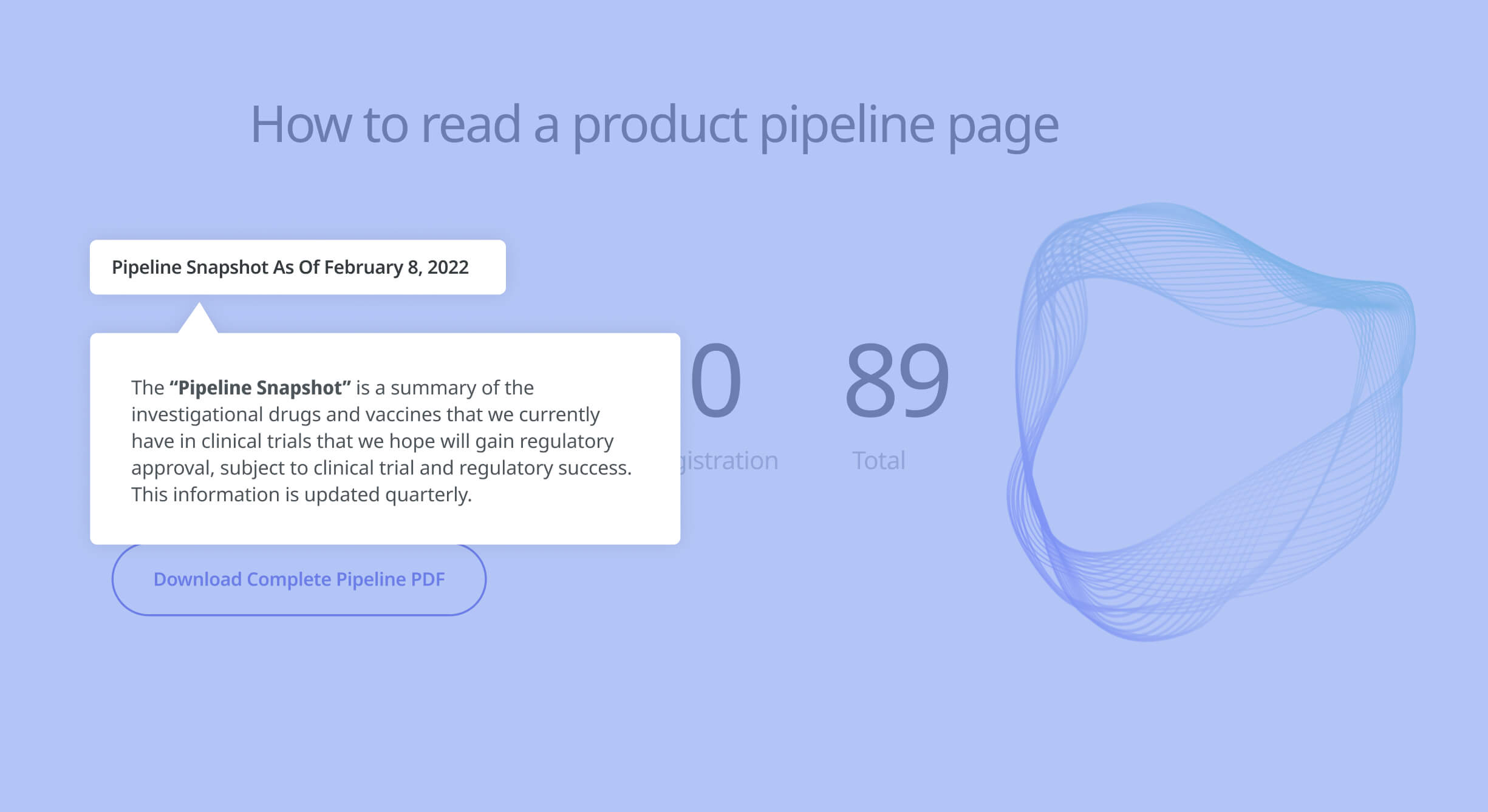 A Guide to Our Product Pipeline Page | Pfizer